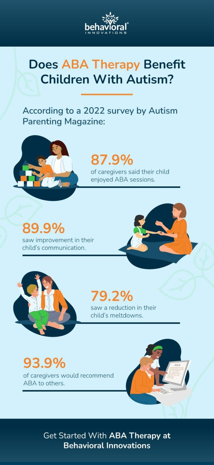 Benefits of Full-Time ABA Therapy for Kids with Autism