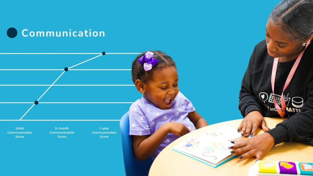 ABA Therapy for Kids with Autism | Behavioral Innovations