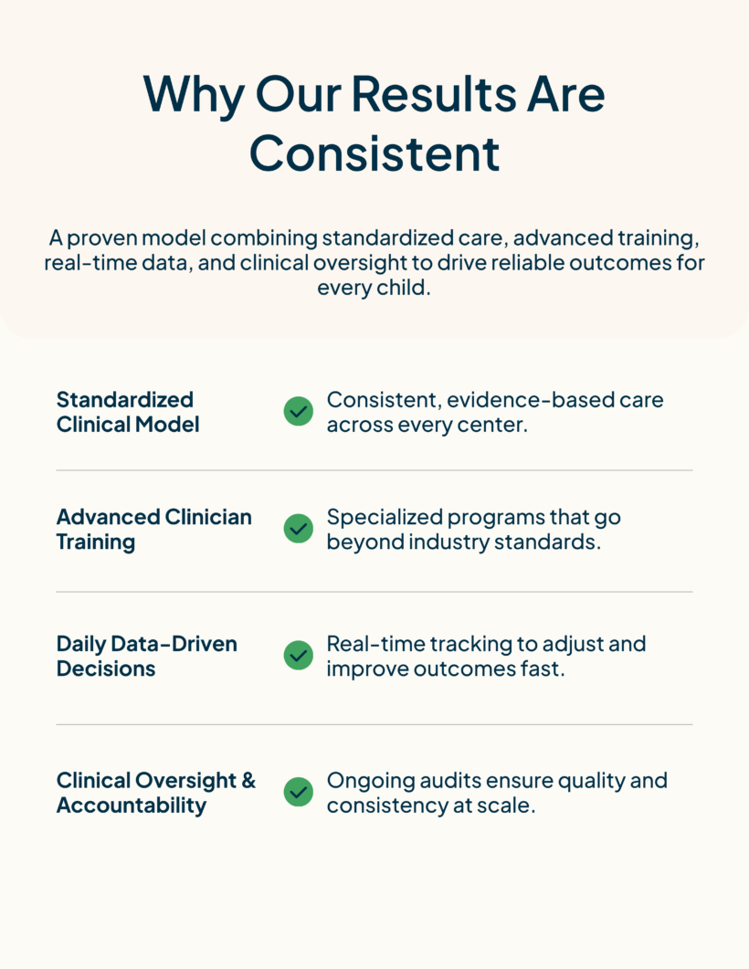 Vineland Assessment Explained: How ABA Therapy Measures Real Progress